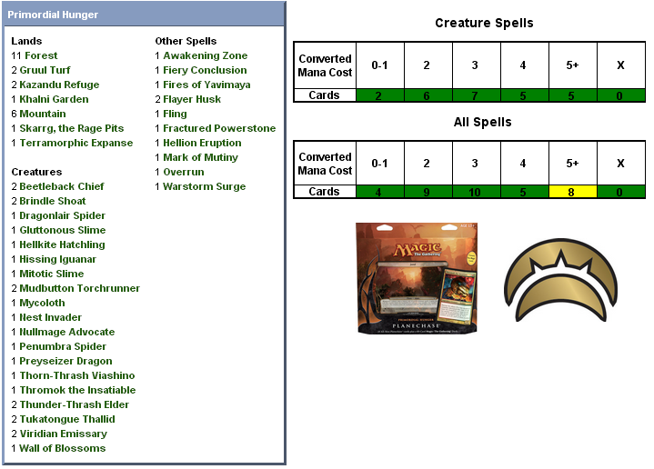 Planechase 2012: Primordial Hunger Review (Part 1 of 2) | Ertai's Lament