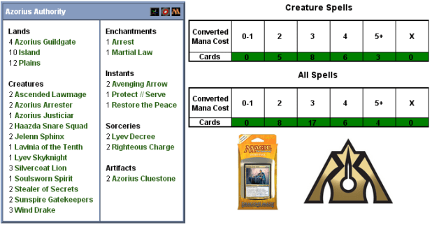 Dragon’s Maze: Azorius Authority Review (Part 1 of 2) | Ertai's Lament