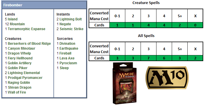 Magic 2010: Firebomber Review (Part 1 of 2) | Ertai's Lament